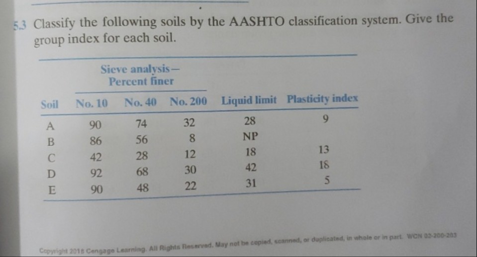 53 Classify the following soils by the | StudyX