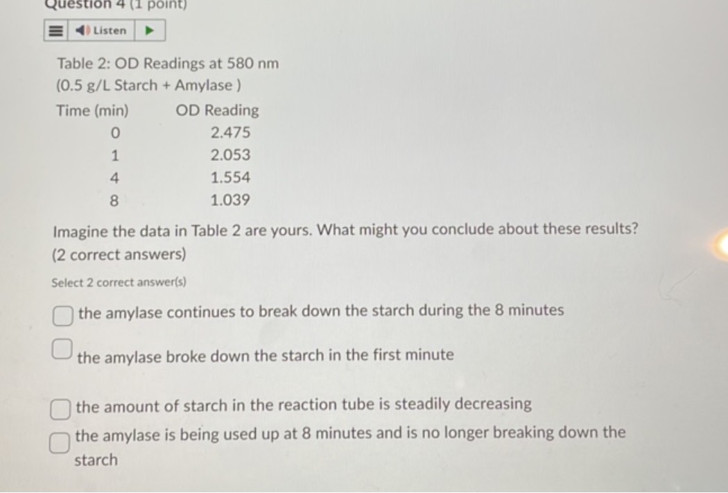 Table 2 OD Readings at 580 nm ( 05 g / L | StudyX