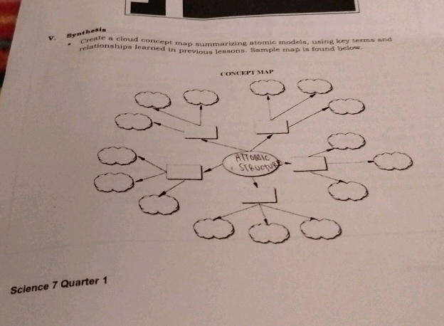 V Byutbeste - Create a cloud concept map | StudyX