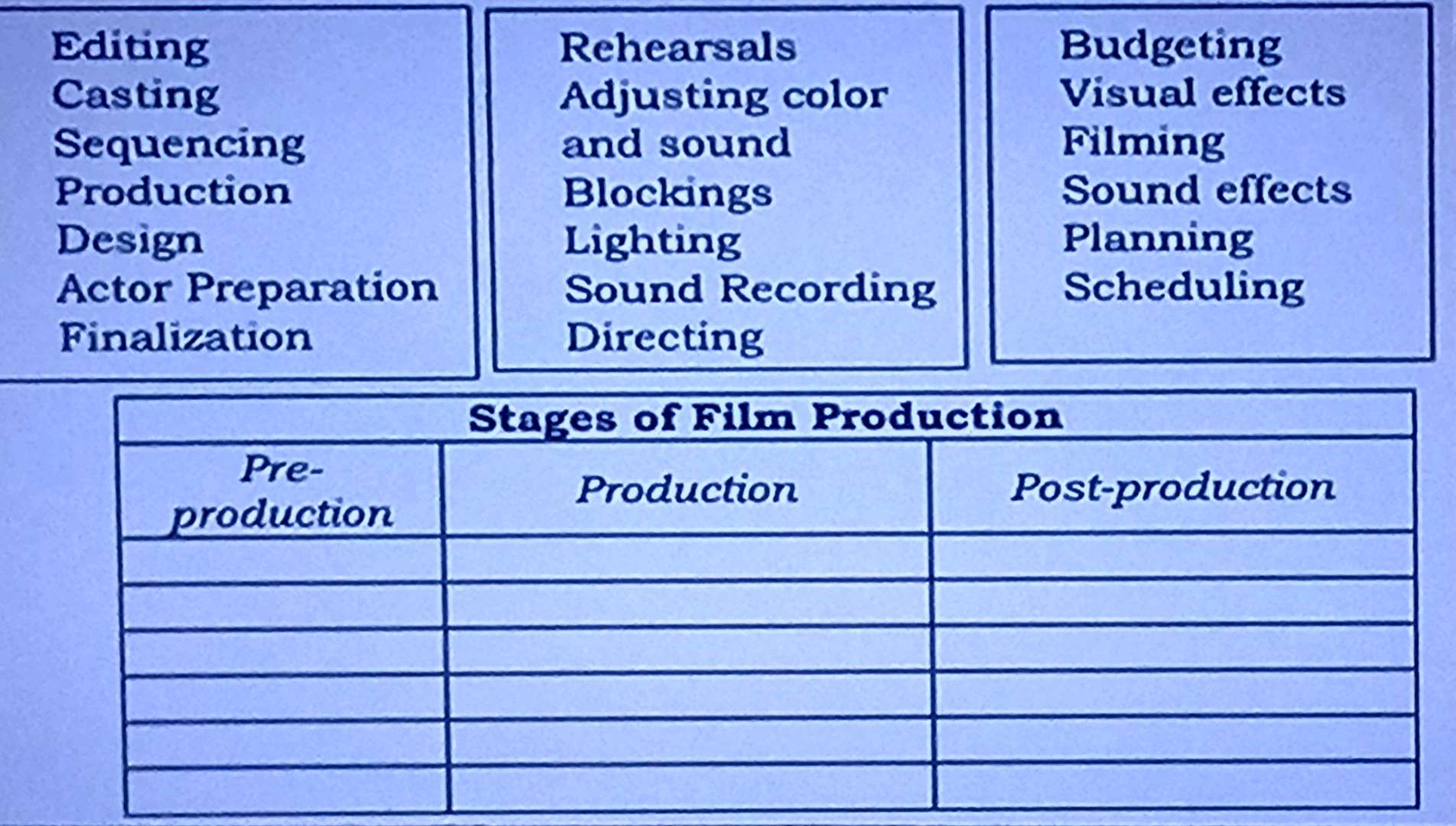 Editing Rehearsals Casting Adjusting | StudyX