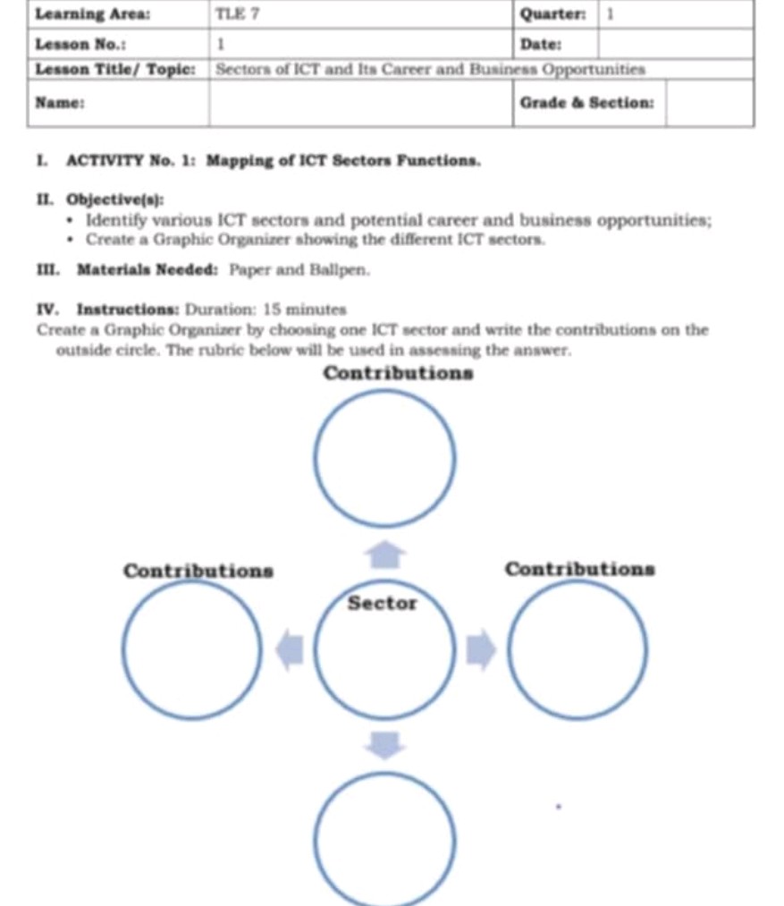 Learning Area TLE 7 Quarter 1 Lesson | StudyX