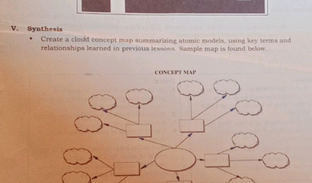 V Synthesis - Create a cloudd concept map | StudyX