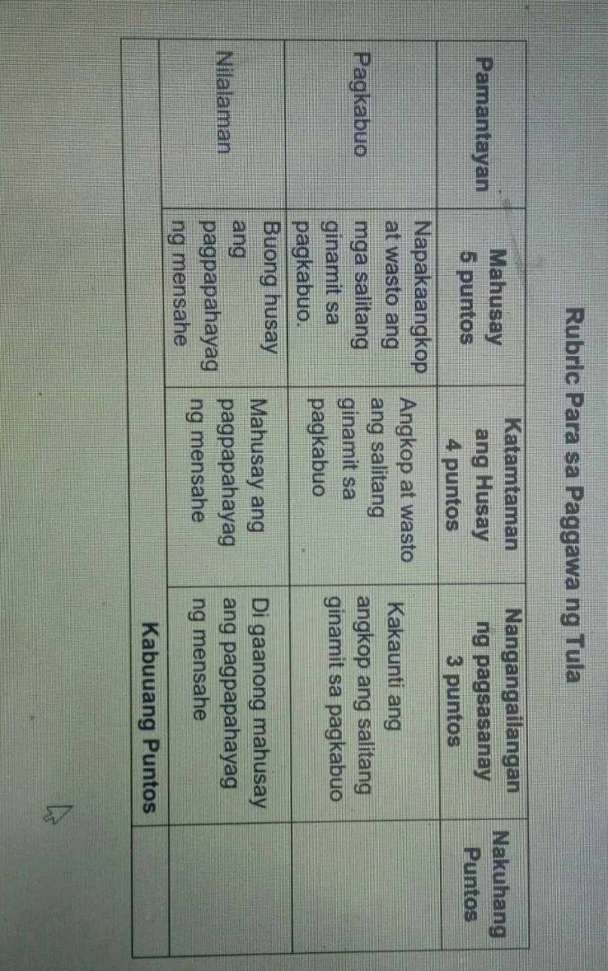 Rubric Para sa Paggawa ng Tula Pamantayan | StudyX