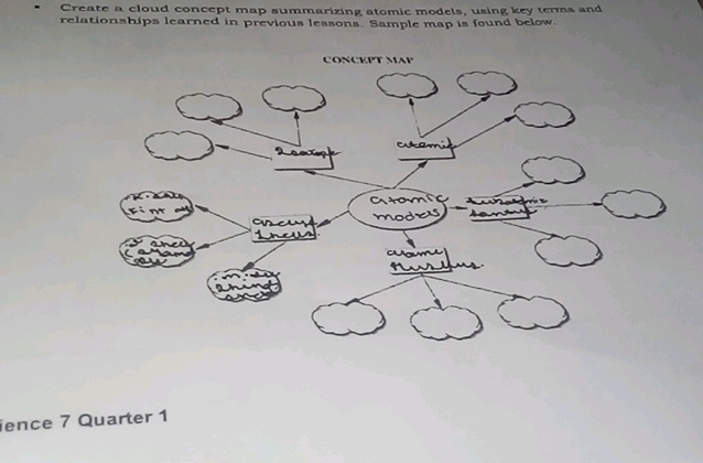 Create a cloud concept map summarizing | StudyX
