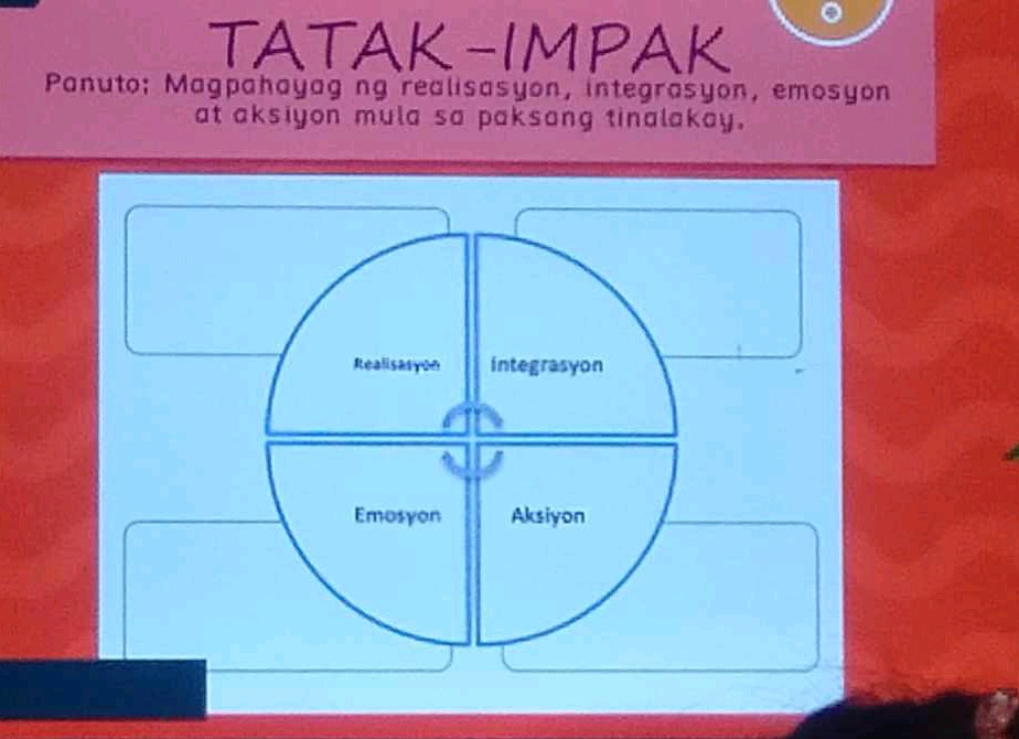 TATAK-IMPAK panuto Magpahayag ing | StudyX