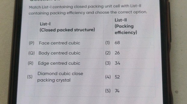 Match List-I containing closed packing unit | StudyX