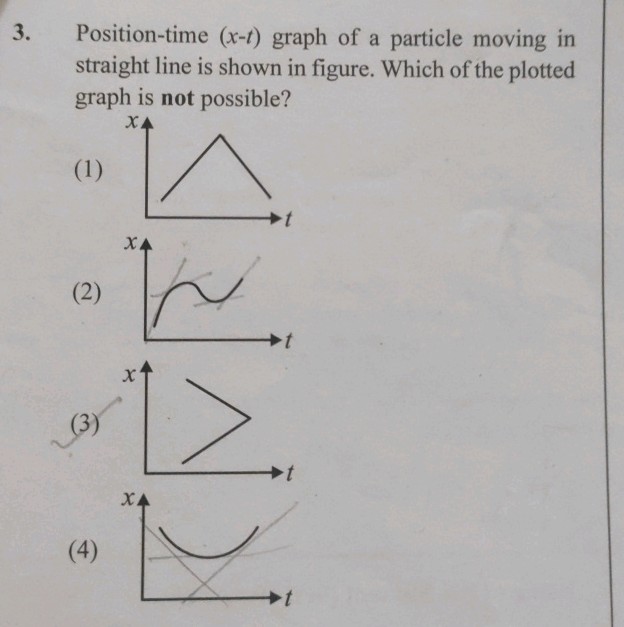 3 Position-time (x-t) graph of a particle | StudyX