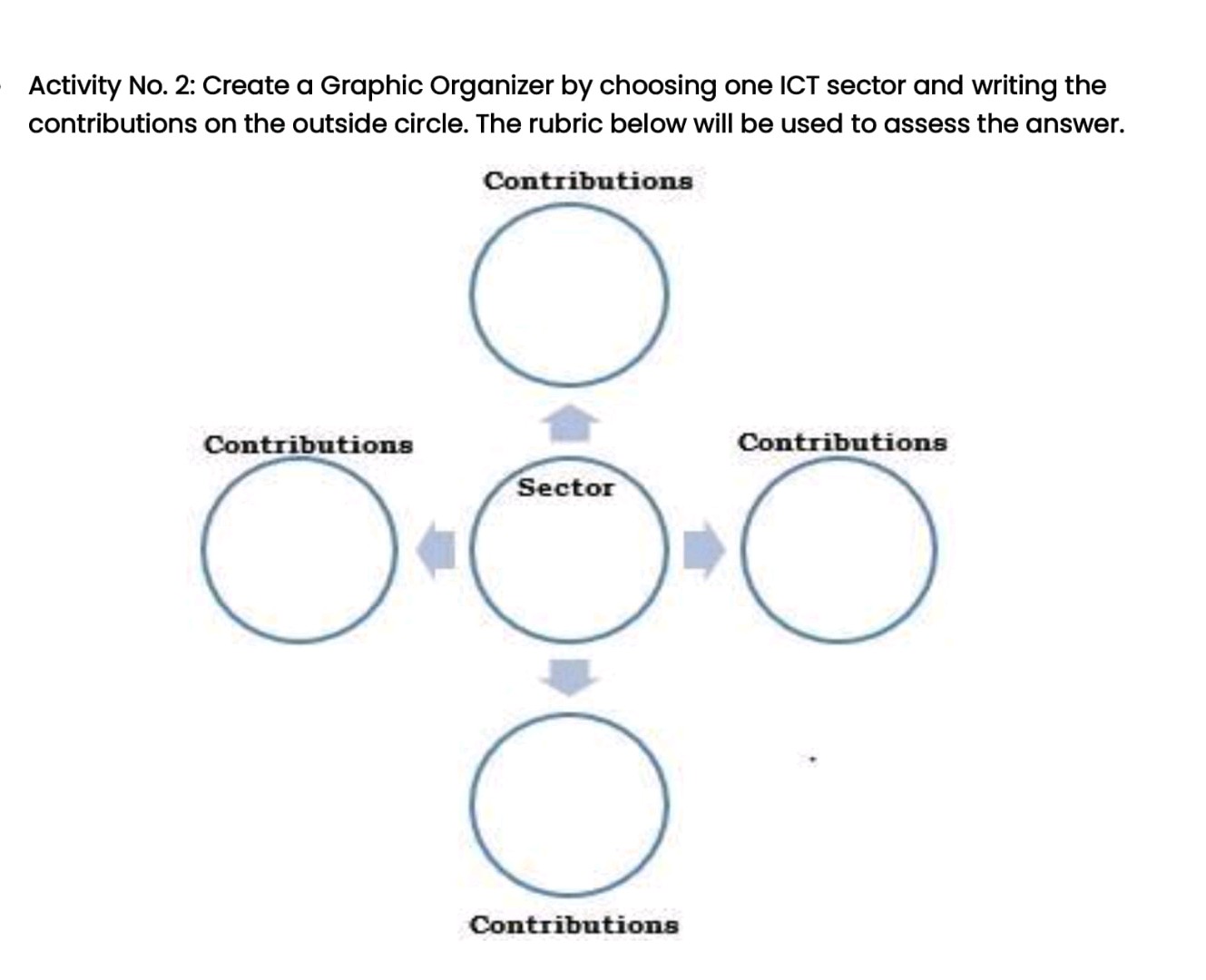 Activity No 2 Create a Graphic Organizer by | StudyX