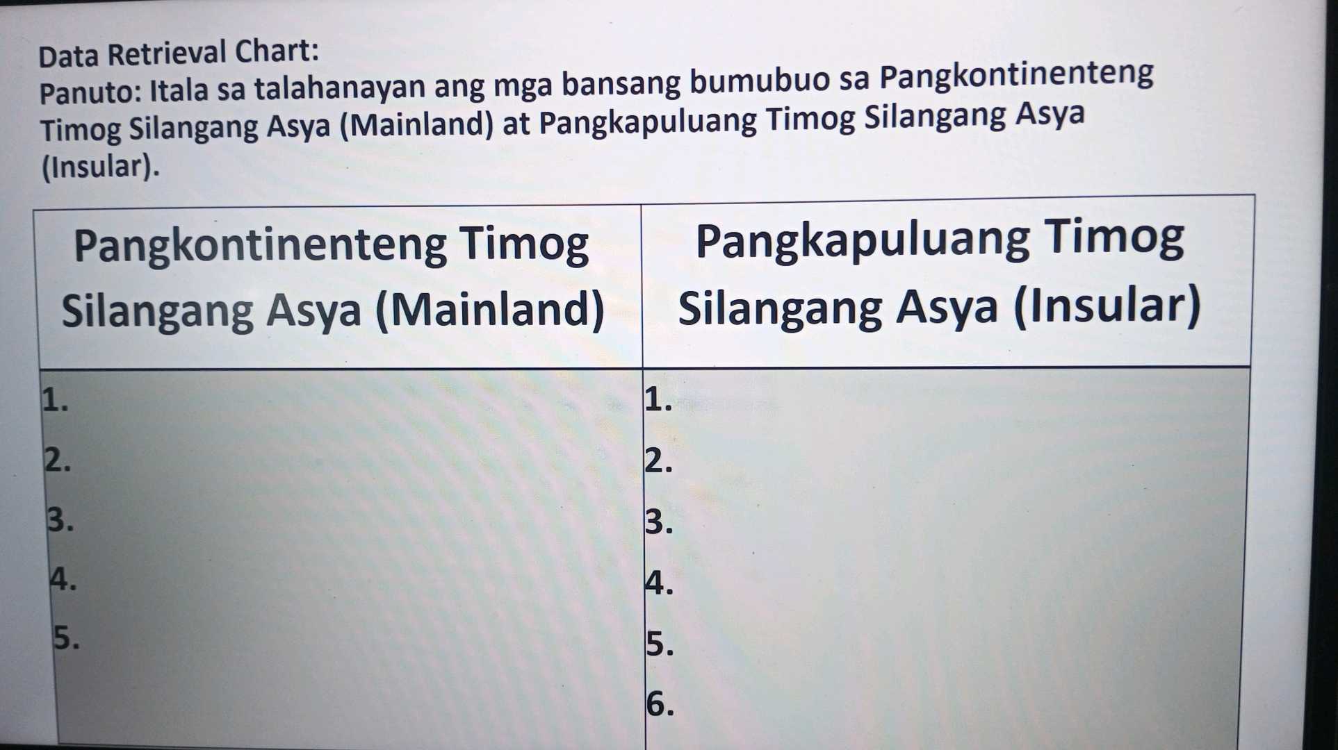 Data Retrieval Chart Panuto Itala sa | StudyX