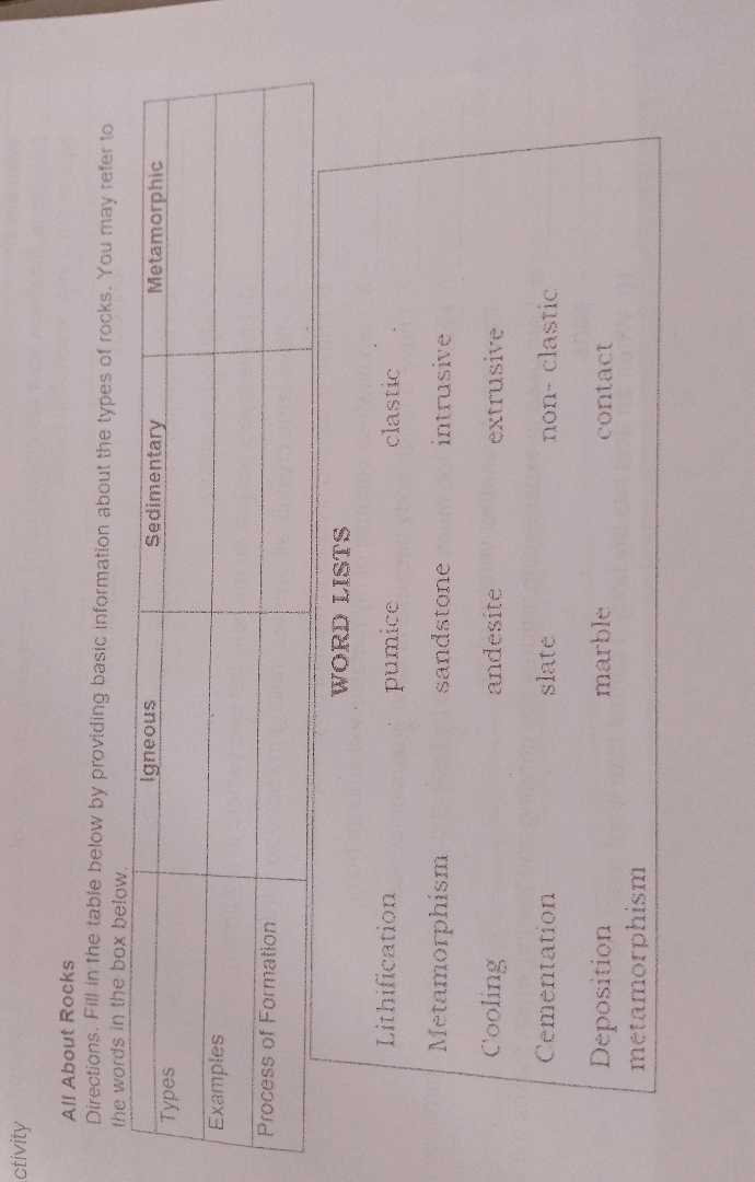 ctivity All About Rocks Directions Fill in | StudyX