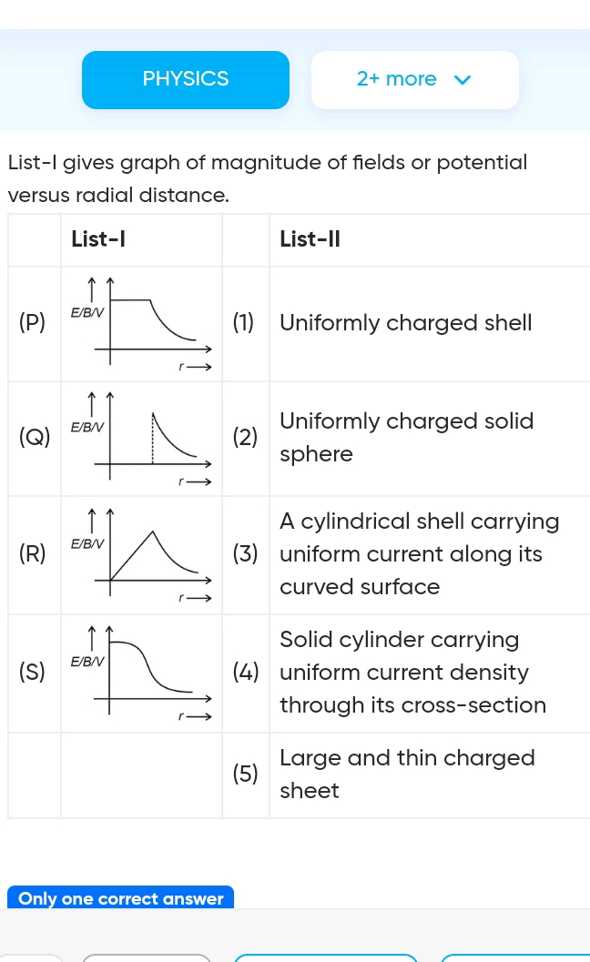 PHYSICS 2+ more List-I gives graph of | StudyX