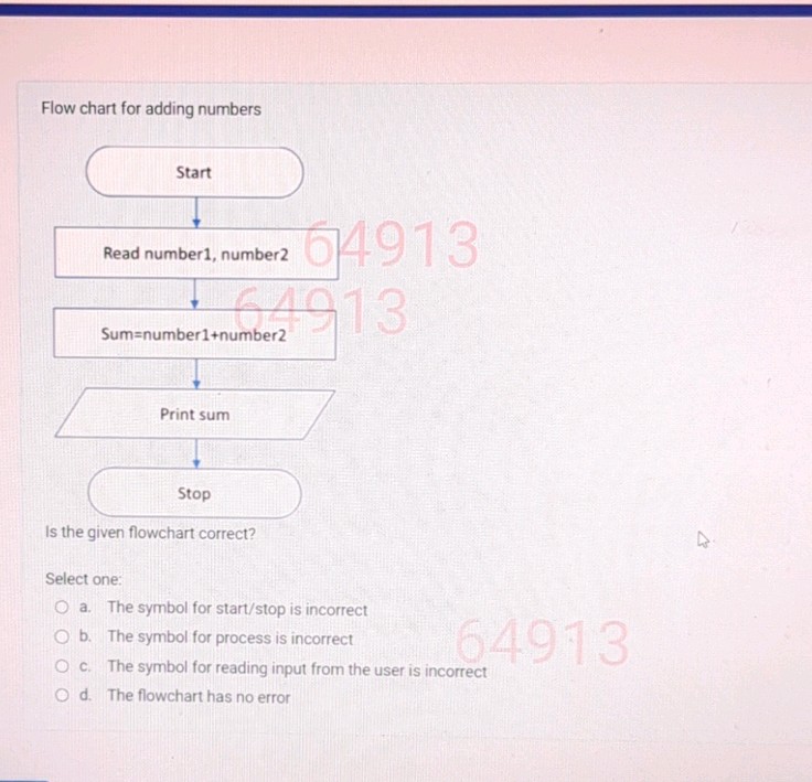 Flow chart for adding numbers Read number1 | StudyX
