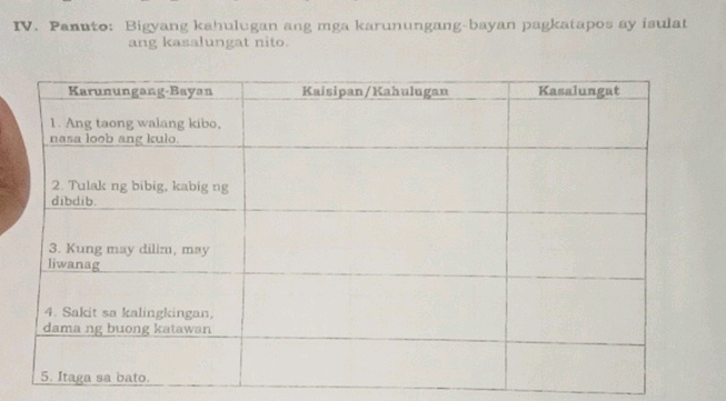 IV Panuto Bigyang kahulugan ang mga | StudyX