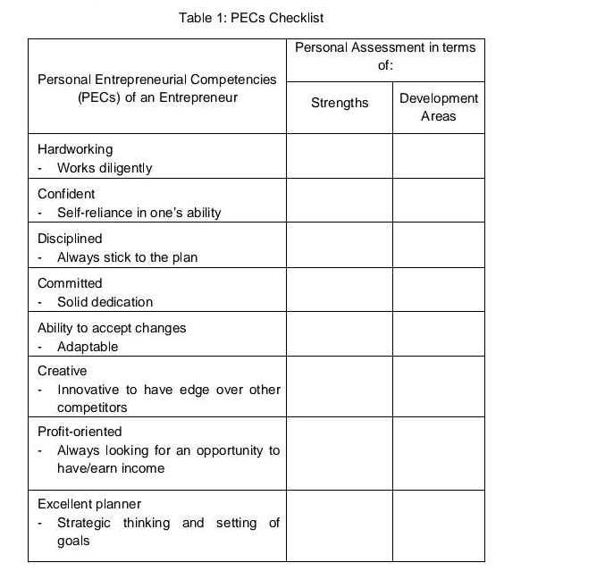 Table 1 PECs Checklist ltirow2 Personal