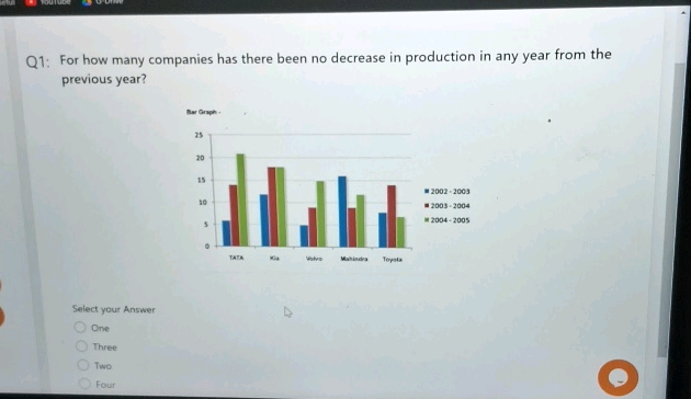 Q1 For how many companies has there been no | StudyX