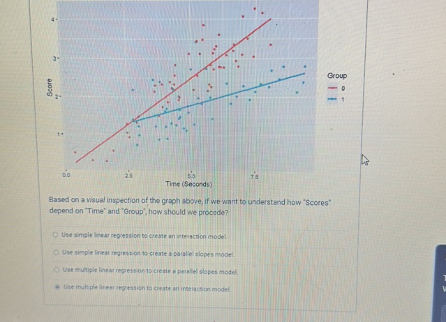 Based on a visual inspection of the graph | StudyX