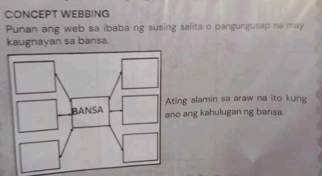 CONCEPT WEBBING Punan ang web sa ibaba ng | StudyX