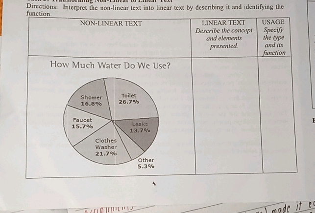 Directions Interpret the non-linear text | StudyX