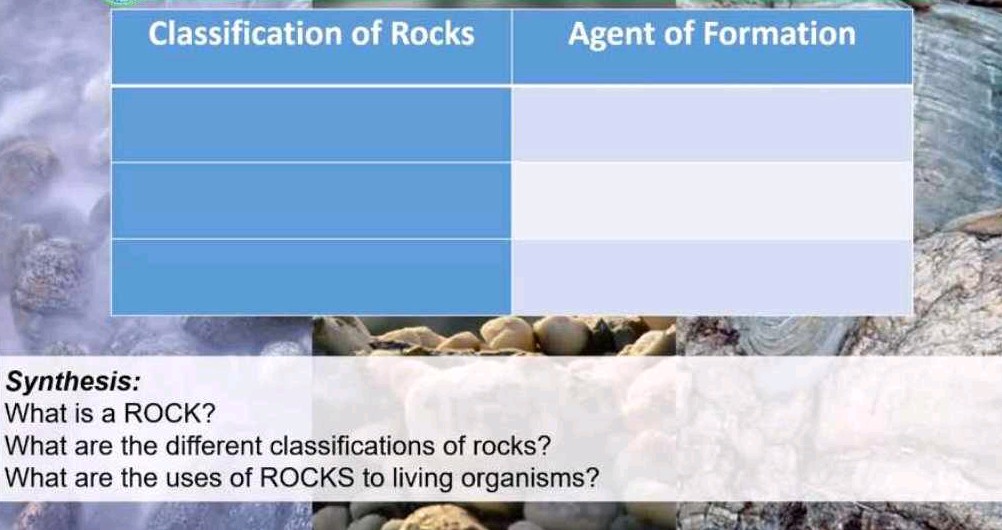 Classification of Rocks Agent of Formation | StudyX