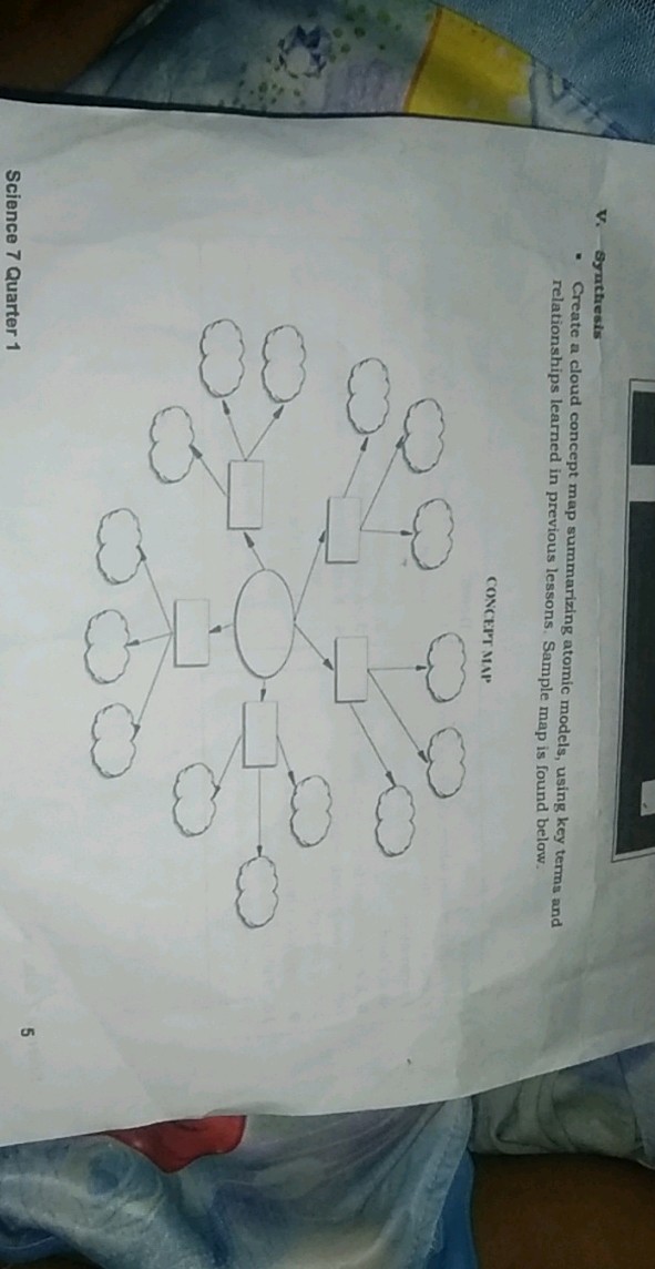 V Gyuctresis Create a cloud concept map | StudyX