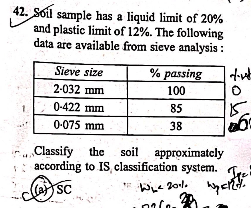 42 Soil sample has a liquid limit of 20 | StudyX