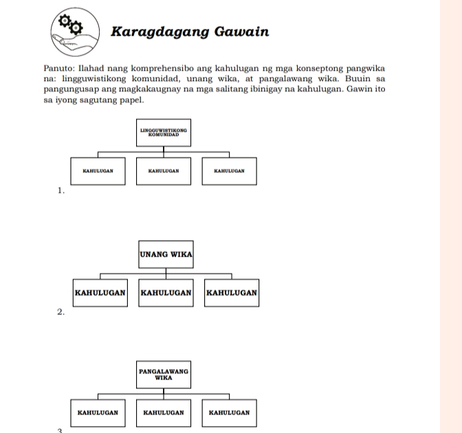 Karagdagang Gawain Panuto Ilahad nang | StudyX