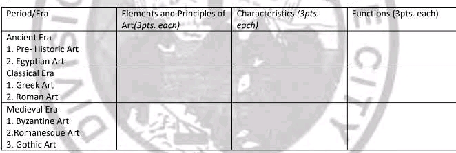Period/Era Elements and Principles of | StudyX