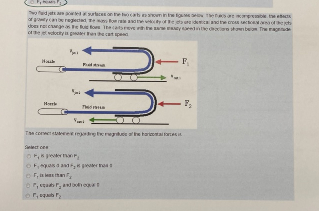 Two fluid jets are pointed at surfaces on | StudyX