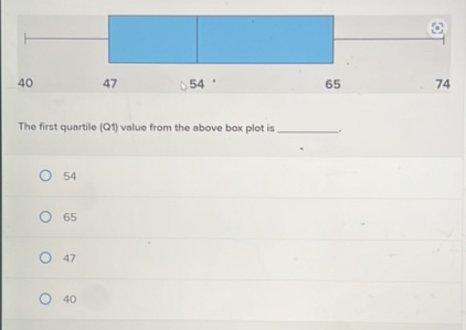 The first quartile (Q1) value from the | StudyX