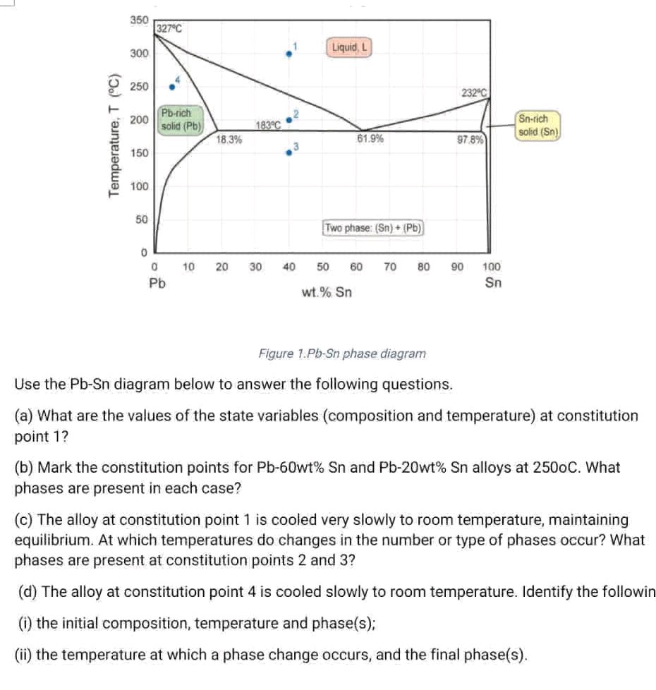 Figure 1Pb-Sn phase diagram Use the Pb- Sn