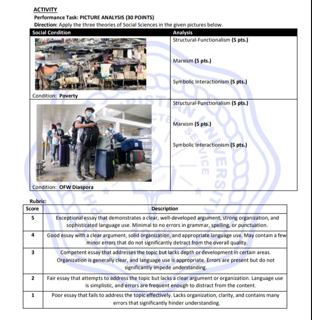 ACTIVITY Performance Task PICTURE ANALYSIS | StudyX