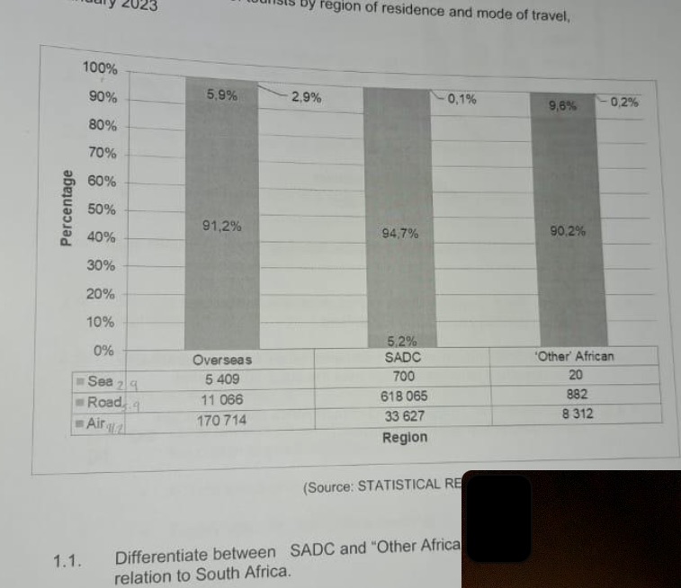 (Source STATISTICAL RE 11 Differentiate | StudyX