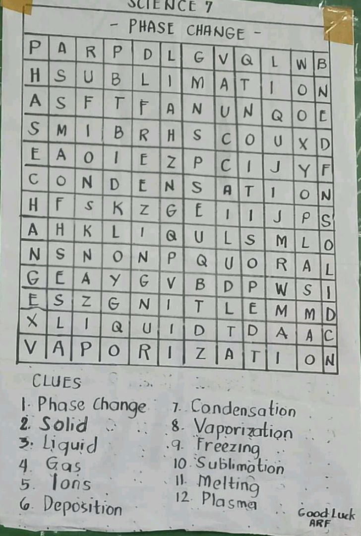 CLUES 1 Phase Change 7 Condensation 2 | StudyX