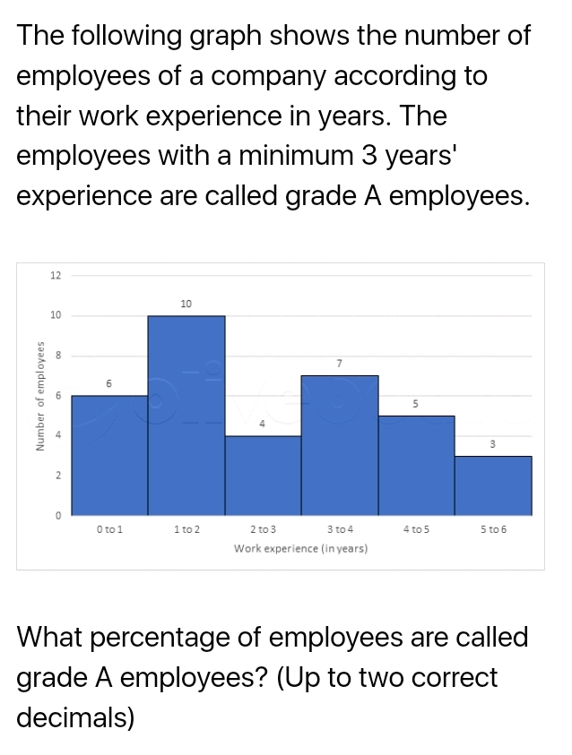 The following graph shows the number of | StudyX