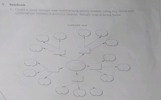 V Synthesis Create u cloud concept map | StudyX