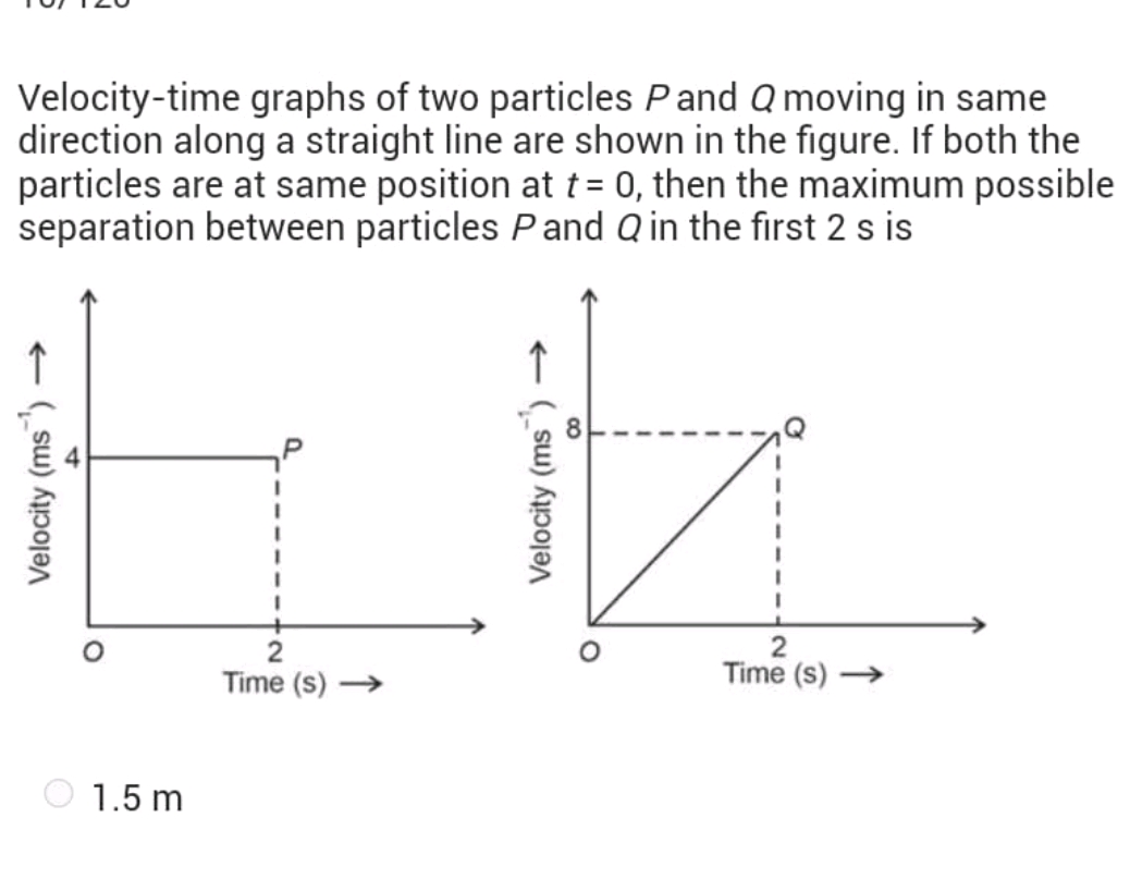 Velocity-time graphs of two particles P and | StudyX