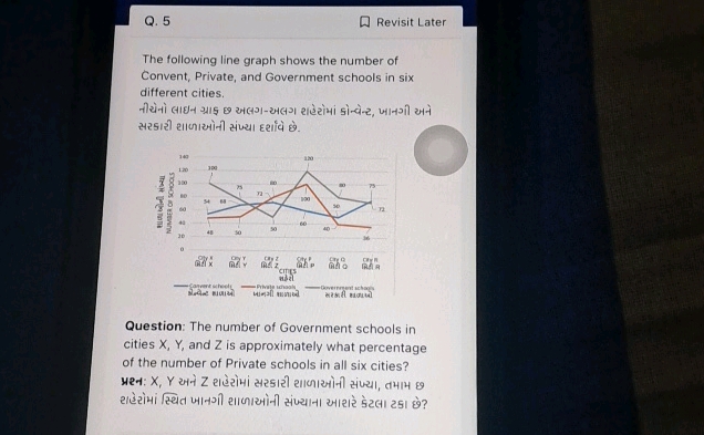 Q 5 Revisit Later The following line graph | StudyX