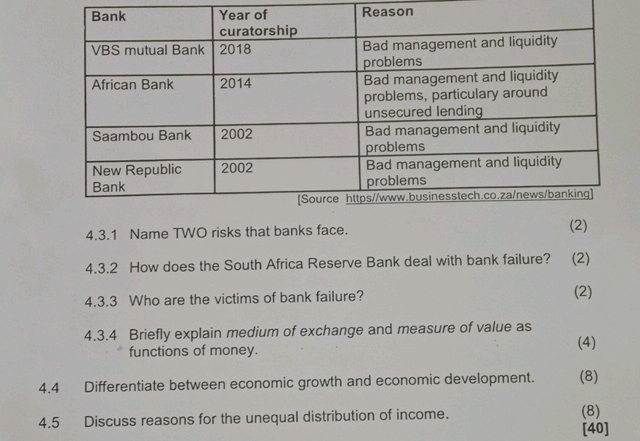 Bank Year of curatorship Reason VBS | StudyX