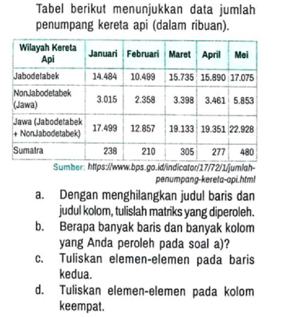 Tabel berikut menunjukkan data jumlah | StudyX
