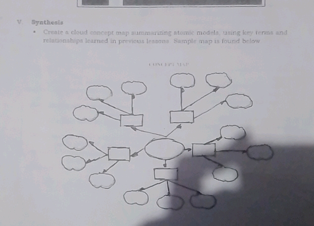 v Synthesis - Create a cloud concept map | StudyX
