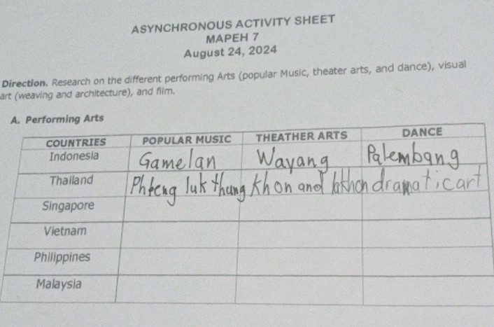 ASYNCHRONOUS ACTIVITY SHEET MAPEH 7 August | StudyX