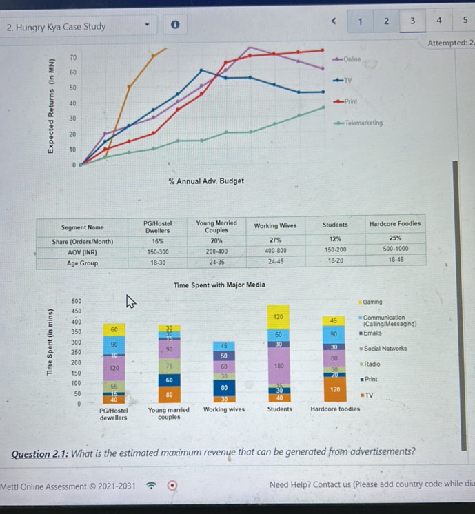 2 Hungry Kya Case Study (i) 1 2 3 4 5 | StudyX