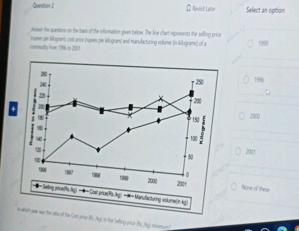Question 2 D Revisit Later Select an option | StudyX