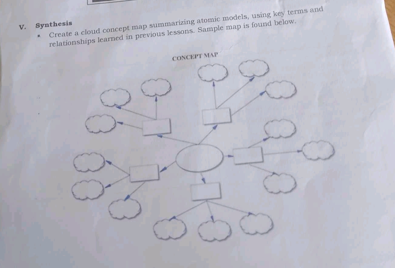 v Synthesis M Create a cloud concept map | StudyX