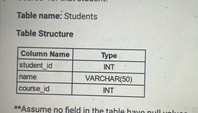 Table name Students Table Structure Column | StudyX