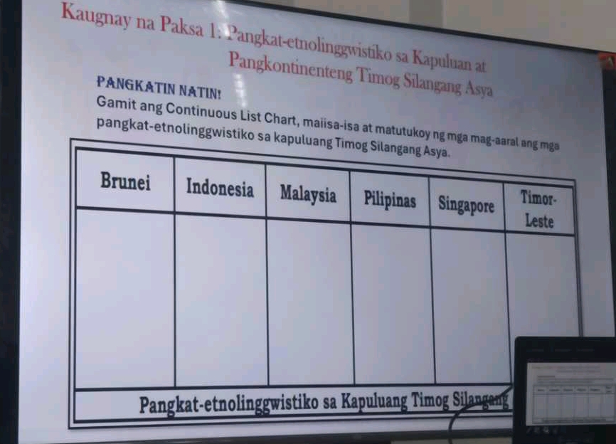 Kaugnay na Paksa 1 Pangkat-etnolinggwistiko | StudyX