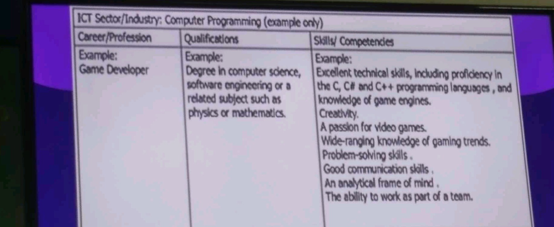 lticolumn3c ICT Sectox/Industry Computer | StudyX
