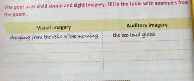 The poet uses vivid sound and sight imagery | StudyX