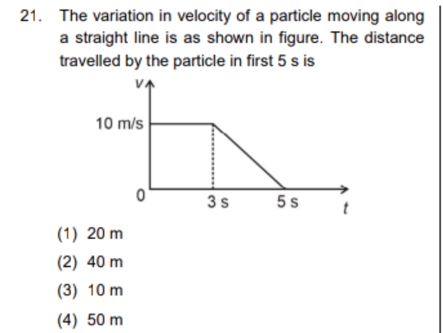 21 The variation in velocity of a particle | StudyX