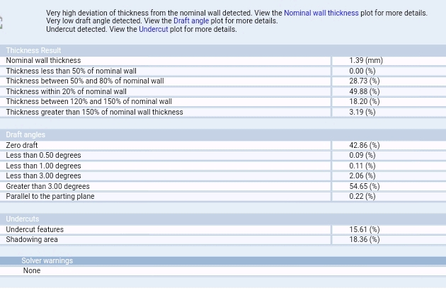 Very high deviation of thickness from the | StudyX